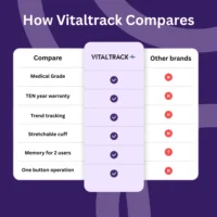 VitalTrack® #1 Rated Blood Pressure Monitor UK - VitalTrack